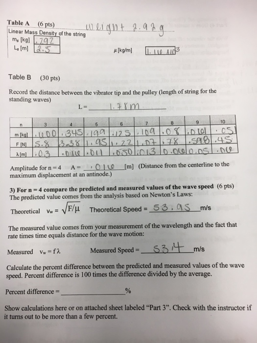 Solved Table A 6 pts) Linear Mass Density of the string rms | Chegg.com