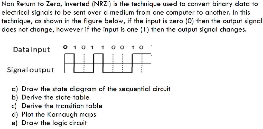 Solved Non Return to Zero, Inverted (NRZI) is the technique | Chegg.com