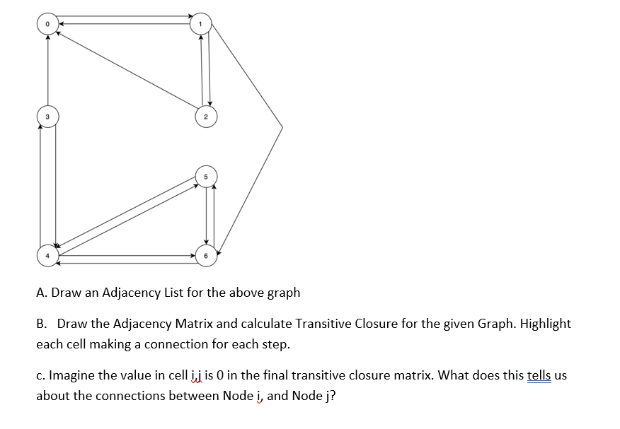 Solved A. ﻿Draw an Adjacency List for the above graphB. | Chegg.com