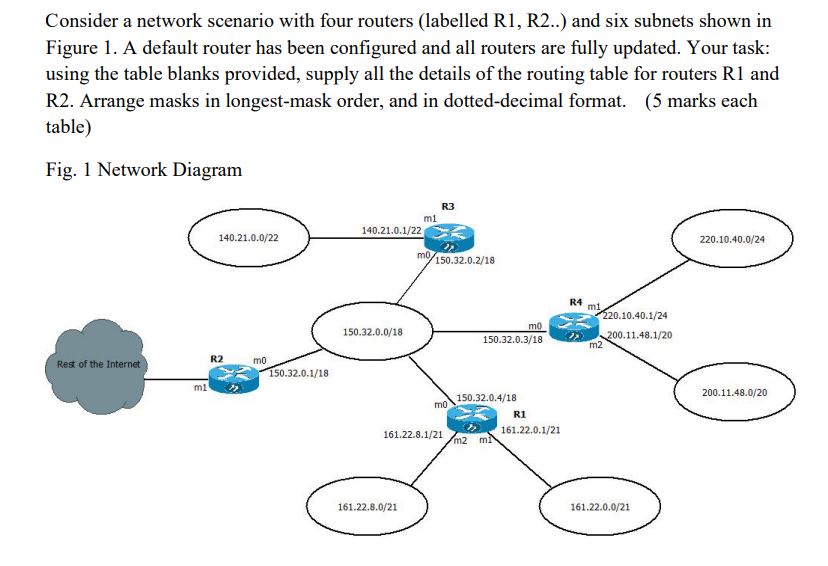 Solved Consider a network scenario with four routers | Chegg.com