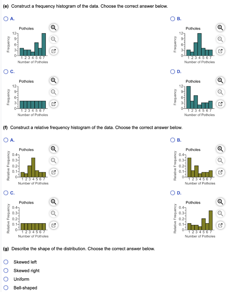 Solved (b) Construct a relative frequency distribution of | Chegg.com