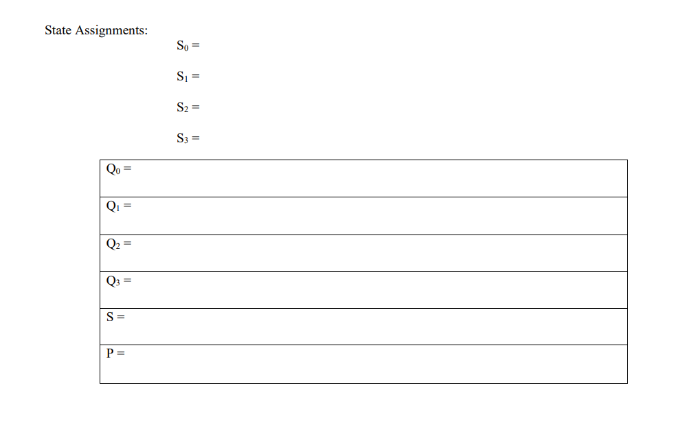 Solved Use one-hot state assignment and write down the logic | Chegg.com