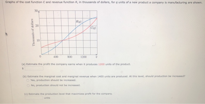 Solved Graphs of the cost function C and revenue function R, | Chegg.com