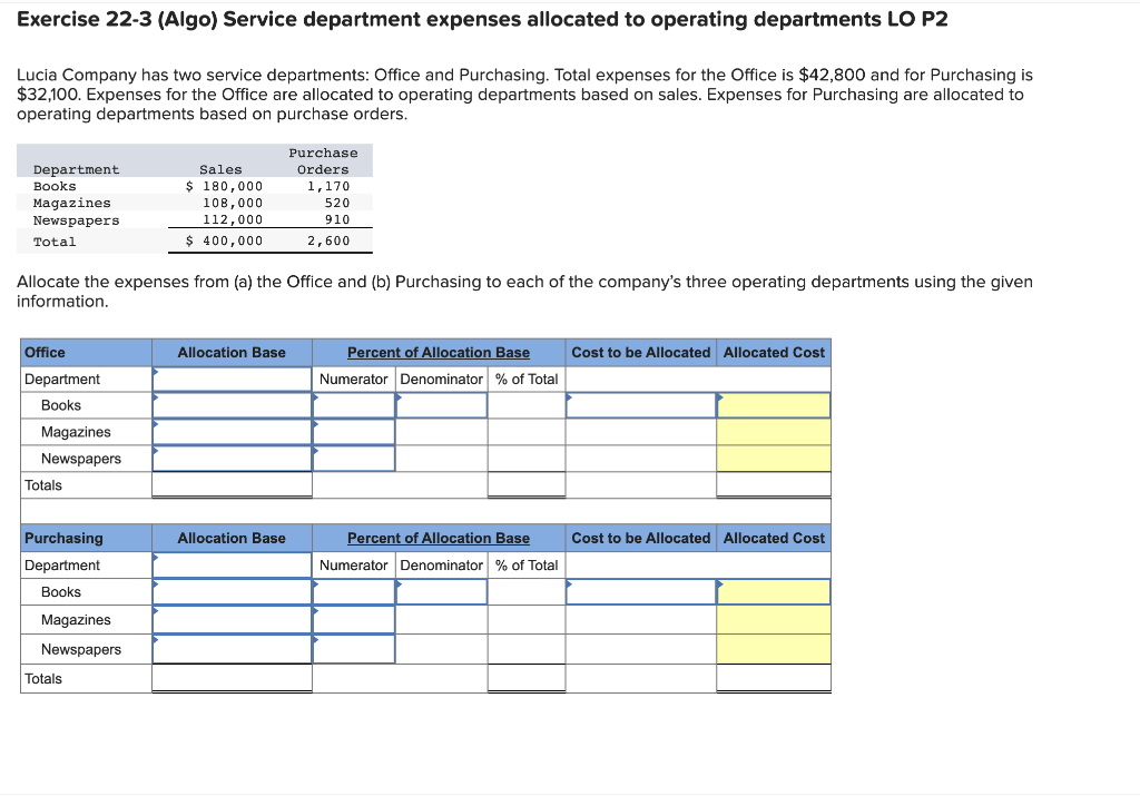 Solved Exercise 22-3 (Algo) Service department expenses | Chegg.com