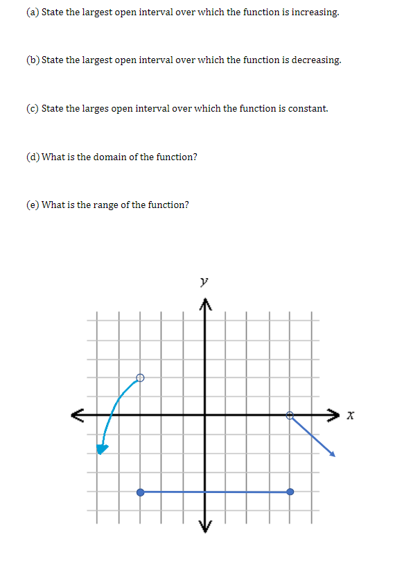 Solved (a) State the largest open interval over which the | Chegg.com Solved (a) State the largest open interval over which the | Chegg.com