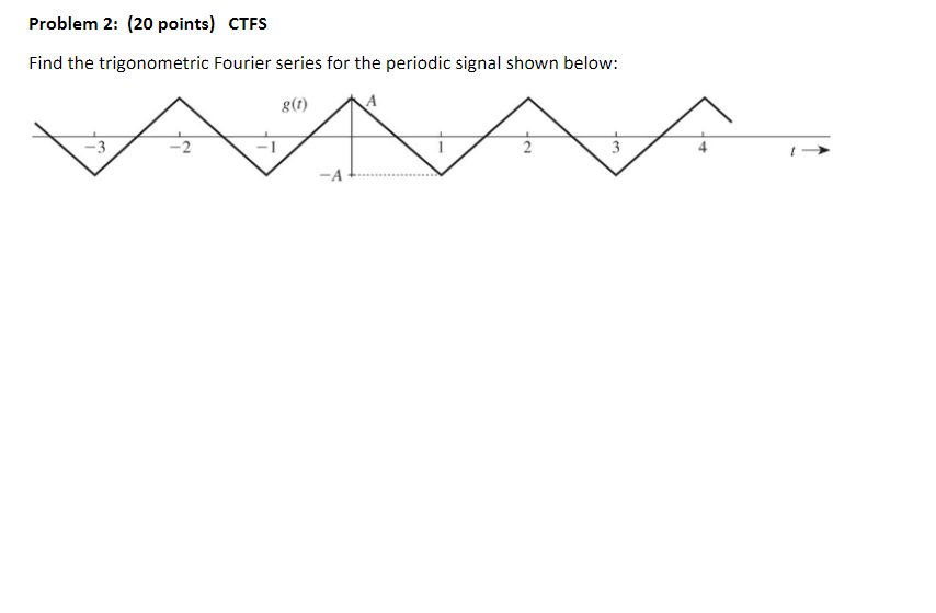 Solved Find the trigonometric Fourier series for the | Chegg.com