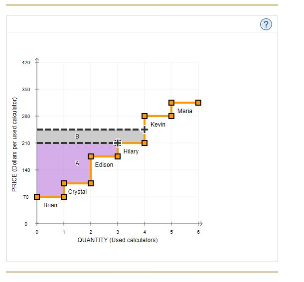 Solved 6. Producer surplus and price changes The following | Chegg.com