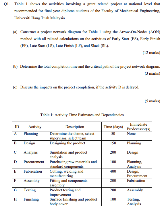 Solved Q1. Table 1 shows the activities involving a grant | Chegg.com