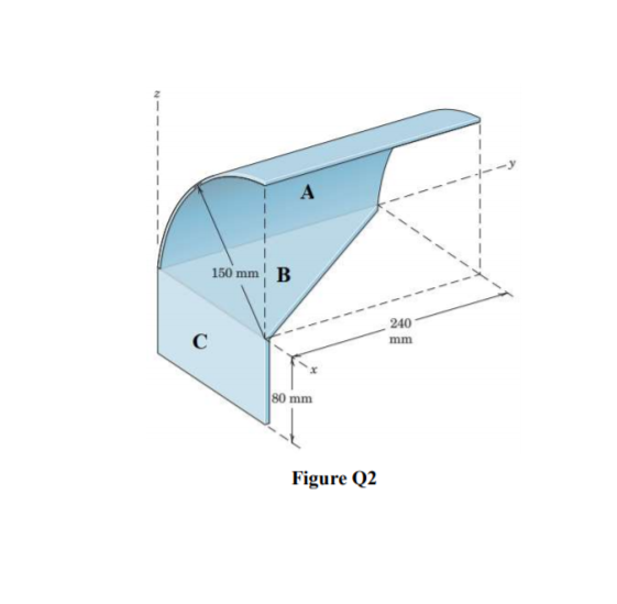 Solved Q2 Fixture in Figure Q2 below is formed from aluminum | Chegg.com