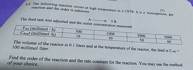 Solved 3.2 The following reaction occurs at high temperature | Chegg.com