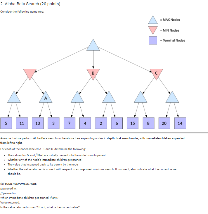 Solved 2. Alpha-Beta Search (20 points) Consider the | Chegg.com