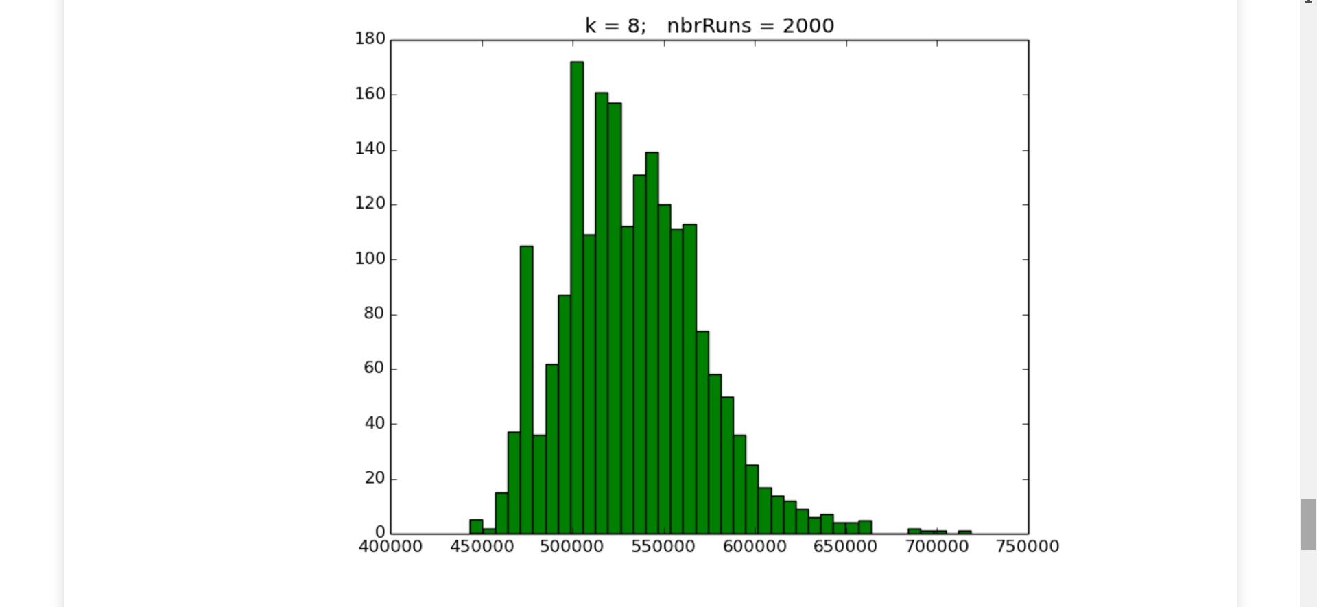 Solved This is a data visualization assignment and please | Chegg.com