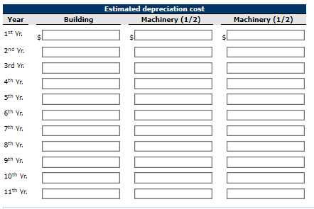 Solved Problem 11-05 Sheffield Mining Company has purchased | Chegg.com