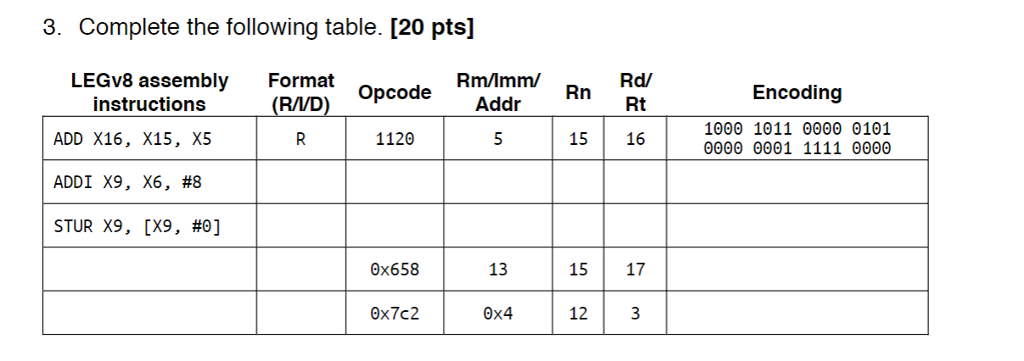 3. Complete the following table. [20 pts] Format | Chegg.com