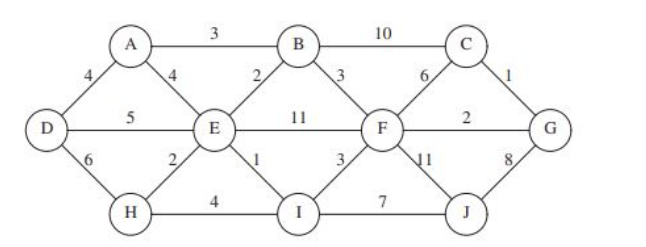 Solved Using the graph below, solve the | Chegg.com