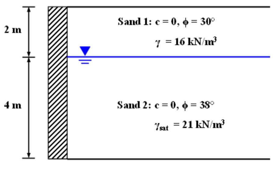 Solved Calculate and draw the active earth pressure | Chegg.com