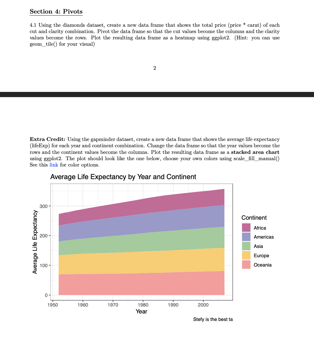 Solved Section 4: Pivots 4.1 Using the diamonds dataset, | Chegg.com