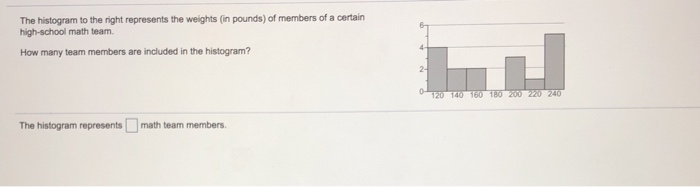 Solved The histogram to the right represents the weights (in | Chegg.com