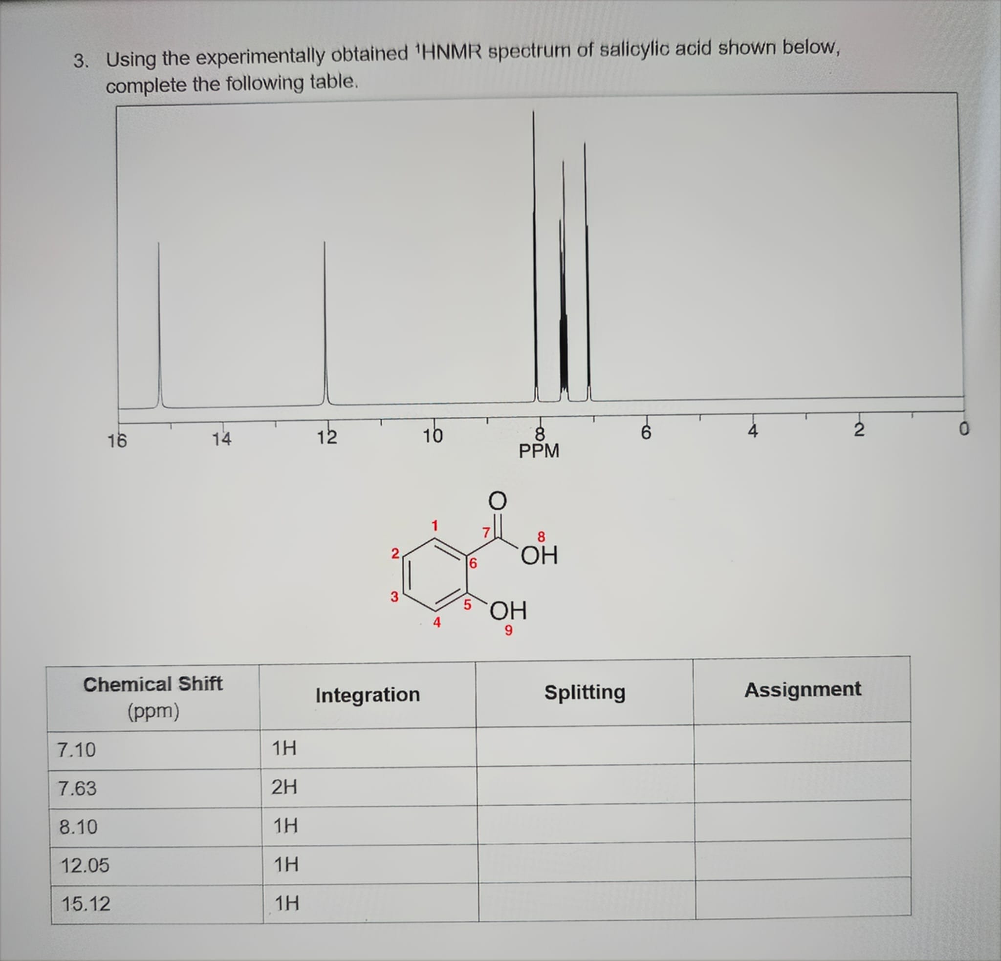 Solved Complete the following NMR table. | Chegg.com
