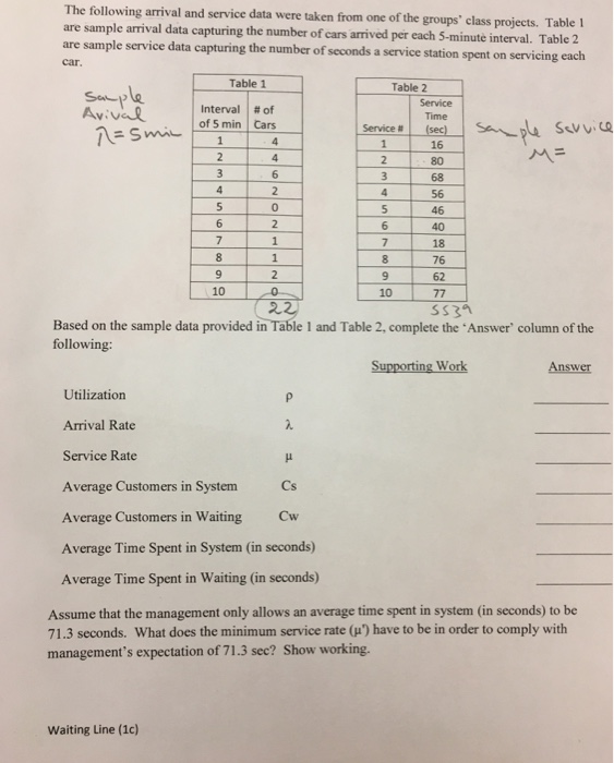 Solved The following arrival and service data were taken | Chegg.com