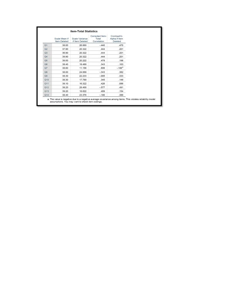 Solved Interpret the table below in detail (Corrected | Chegg.com