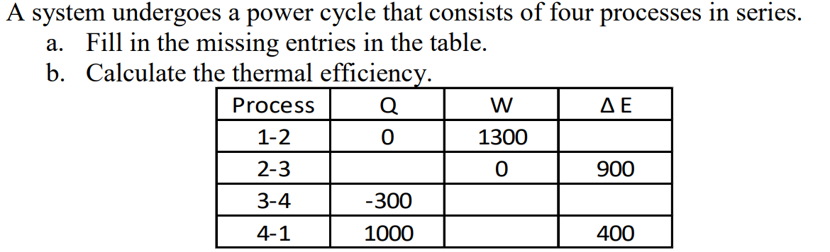 Solved A system undergoes a power cycle that consists of | Chegg.com