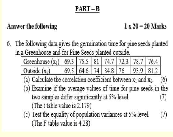 Solved PART-B Answer the following 1 x 20 = 20 Marks 6. The | Chegg.com