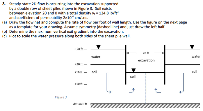 Solved 3. Steady-state 2D flow is occurring into the | Chegg.com