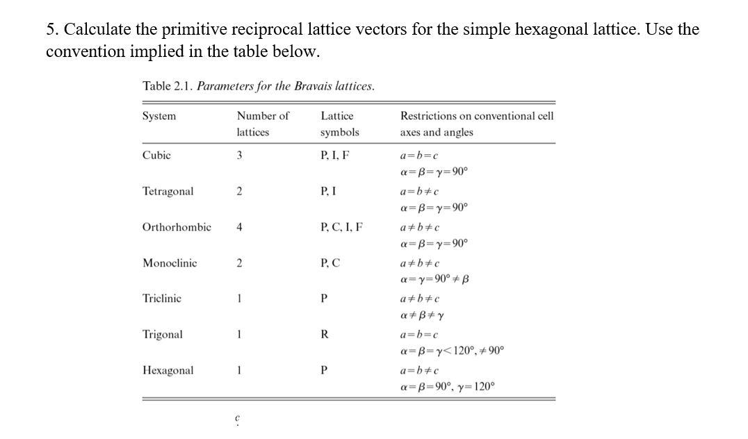 Solved 5 Calculate The Primitive Reciprocal Lattice Vectors