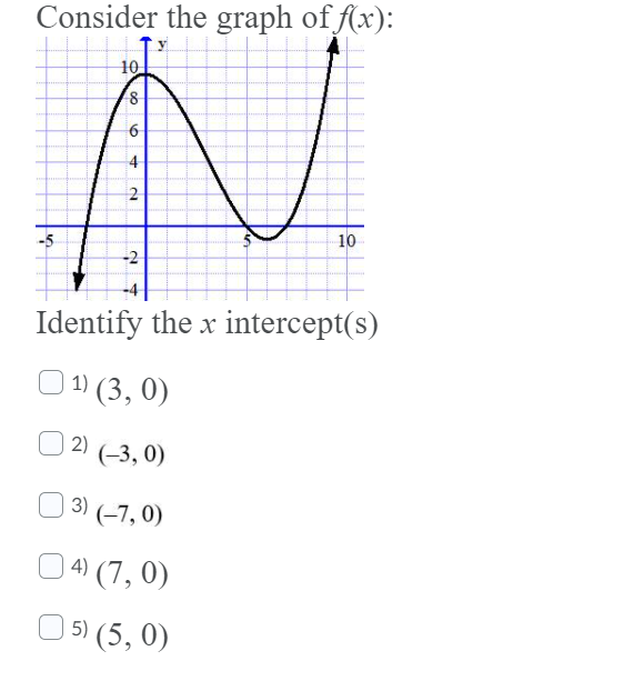 Solved Based on the graph, determine the end behavior of the | Chegg.com