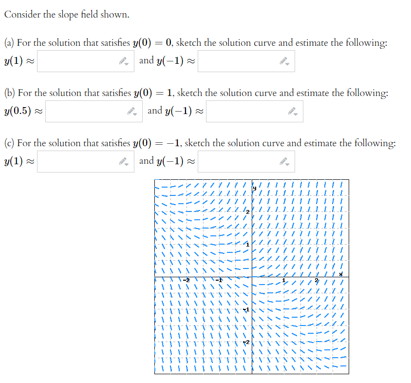 Solved Consider the slope field shown. (a) For the solution | Chegg.com