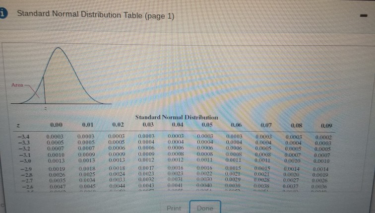 Solved Compute the critical value a/2 that corresponds to a | Chegg.com