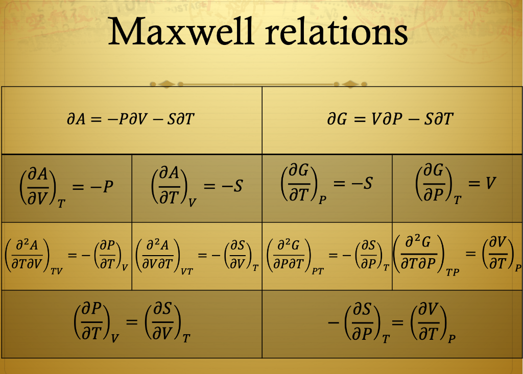 Solved Thermodynamics, Fundamental property relations Find | Chegg.com