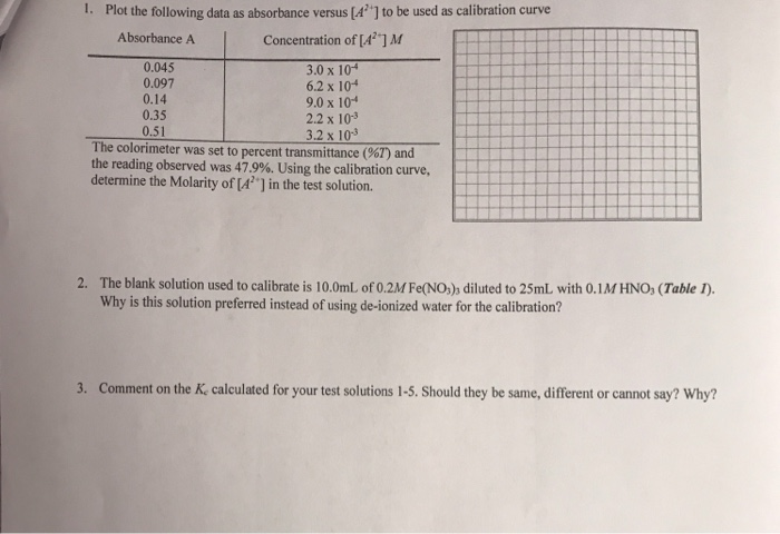 Solved 1. Plot the following data as absorbance versus [A'] | Chegg.com