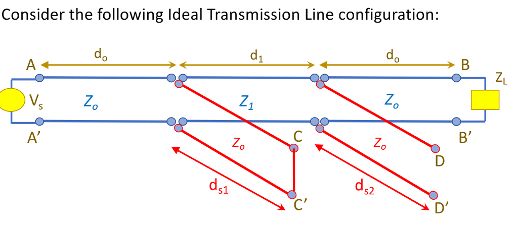 Consider the following Ideal Transmission Line | Chegg.com