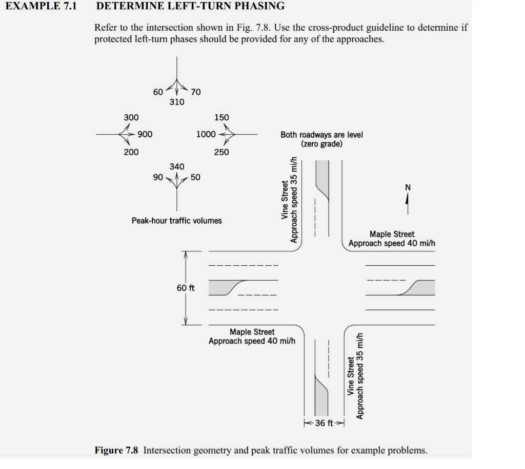 EXAMPLE 7.1 DETERMINE LEFT-TURN PHASING Refer to the | Chegg.com
