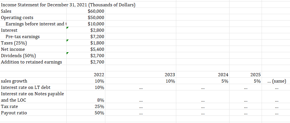 Texas Tile Corporation’s 2021 balance sheet and | Chegg.com