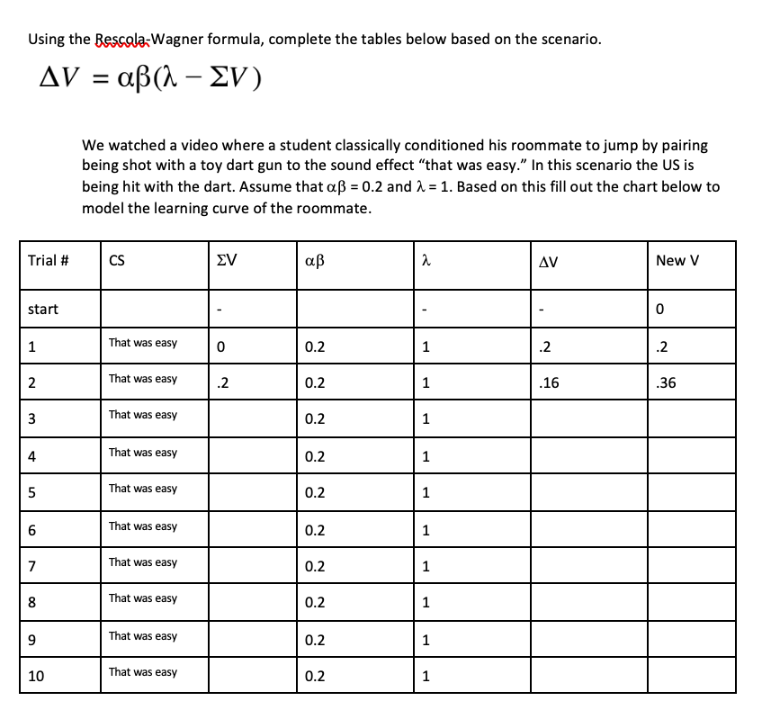Solved Using the Bescola-Wagner formula, complete the tables | Chegg.com