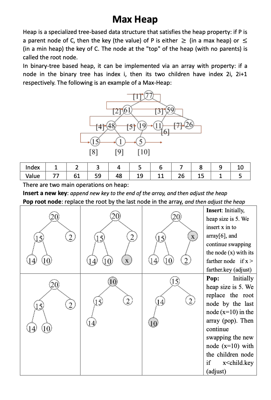 Solved Max Heap Heap is a specialized tree-based data | Chegg.com