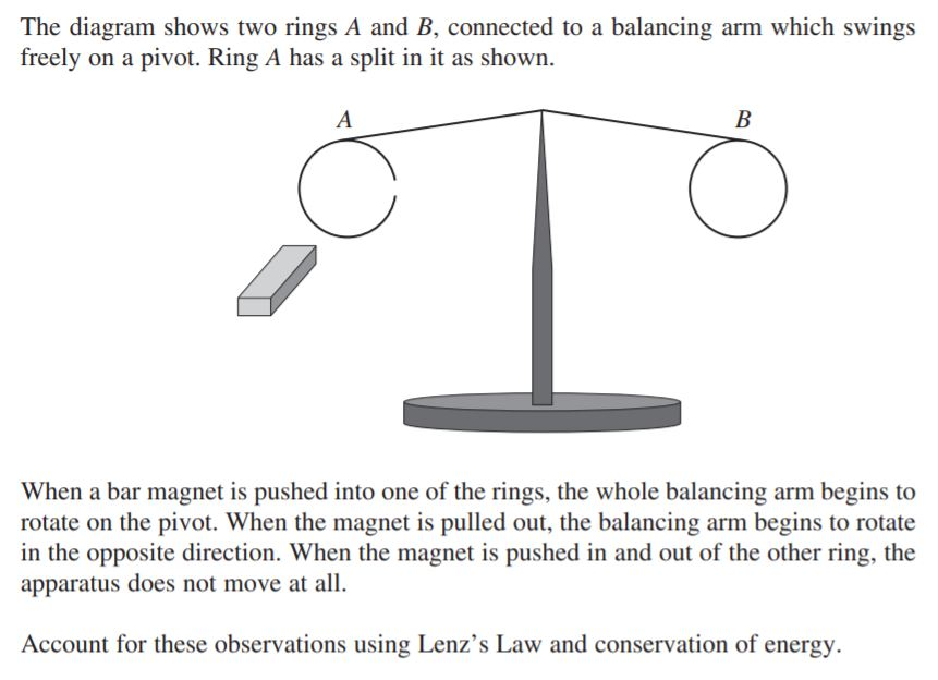 Solved The diagram shows two rings A and B, connected to a | Chegg.com