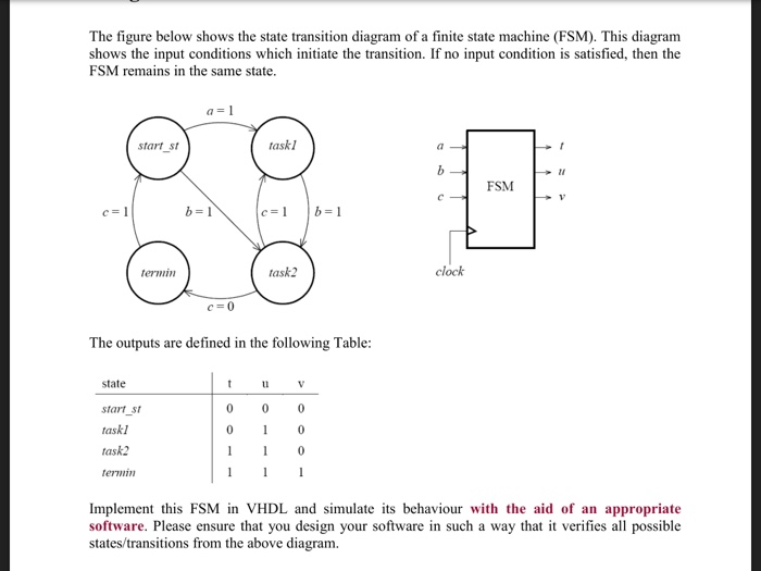 Solved The Figure Below Shows The State Transition Diagram 