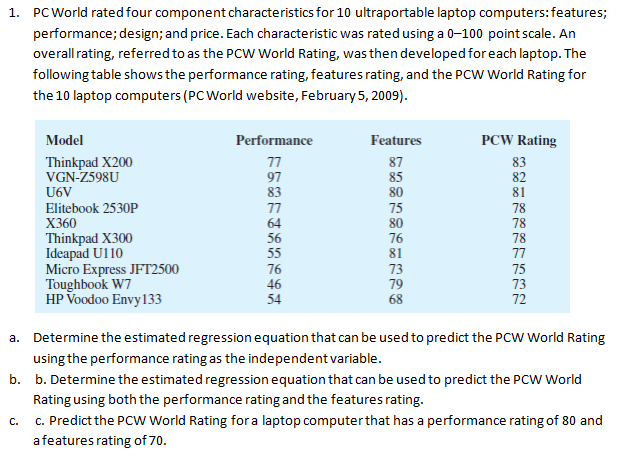 PCWorld rated four component characteristics for 10 | Chegg.com