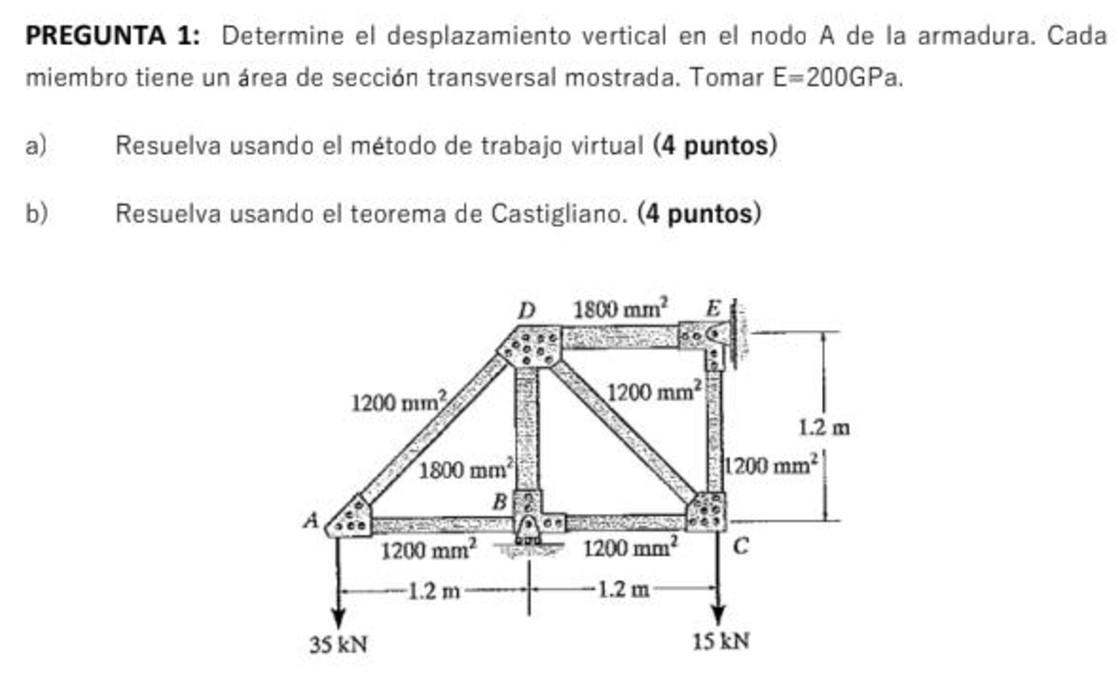 Solved Determine the vertical displacement at node A of the | Chegg.com