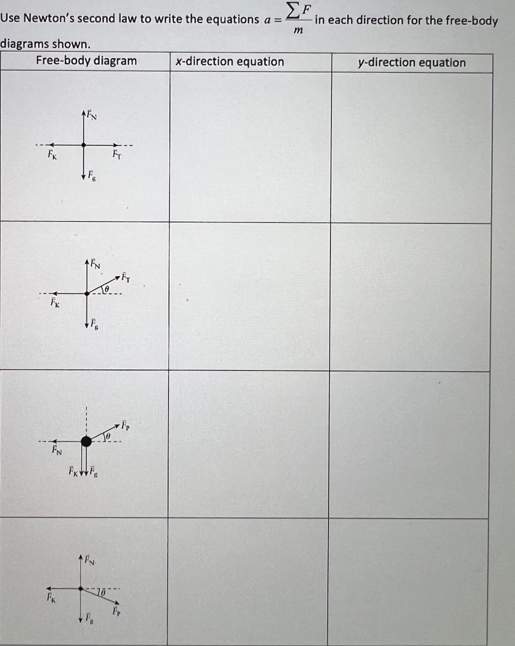 Solved ΣF Use Newton's second law to write the equations a = | Chegg.com
