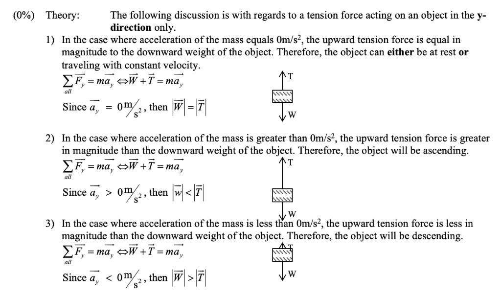 Solved ***The information in the data table was the data | Chegg.com