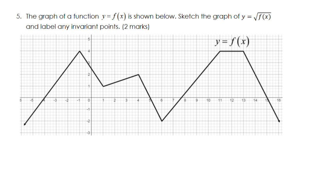 Solved The graph of ﻿a function y=f(x) is ﻿shown below. | Chegg.com