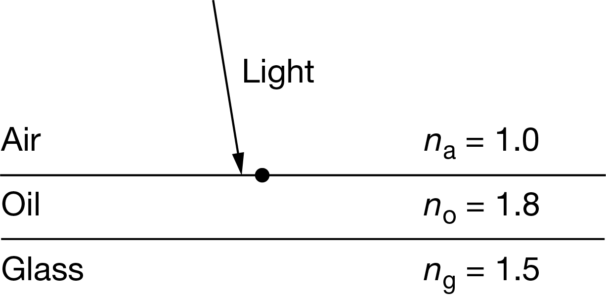 Solved The figure above shows white light in air with an | Chegg.com