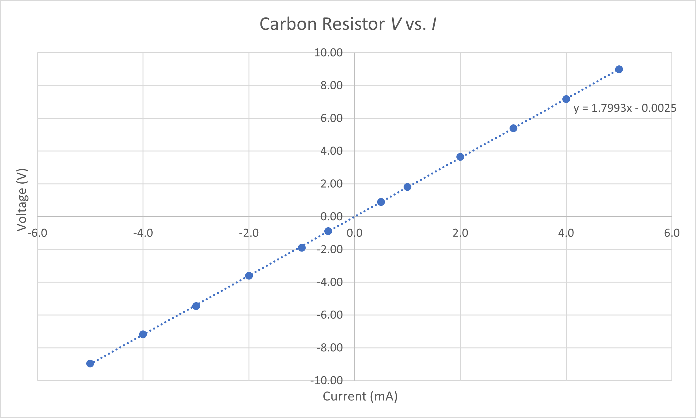 How does the static and dynamic resistance compare | Chegg.com