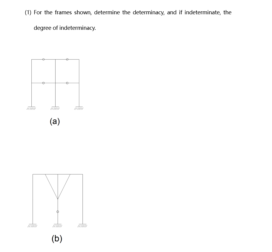 Solved (1) For the frames shown, determine the determinacy, | Chegg.com
