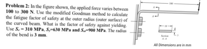 Solved In the figure shown, the applied force varies between | Chegg.com